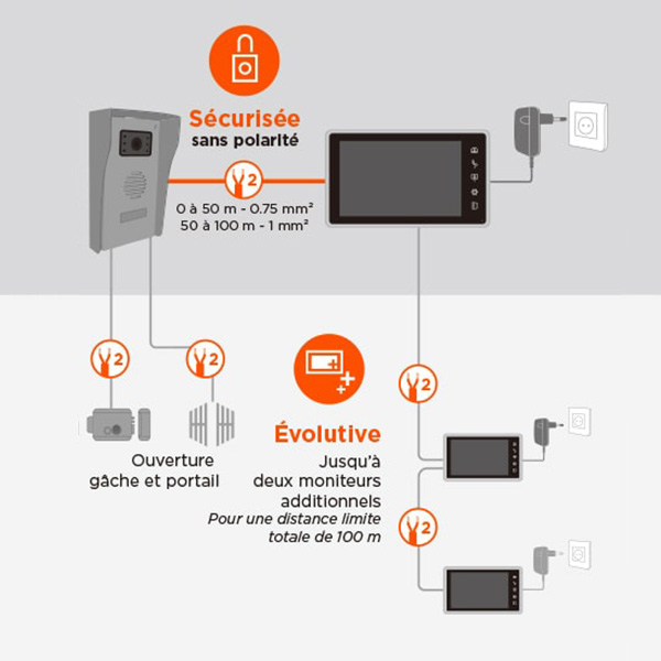 Moniteur additionnel Visiokit 7 - Visiophones
